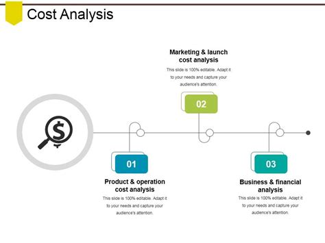 Cost Analysis Ppt PowerPoint Presentation Infographics Visual Aids