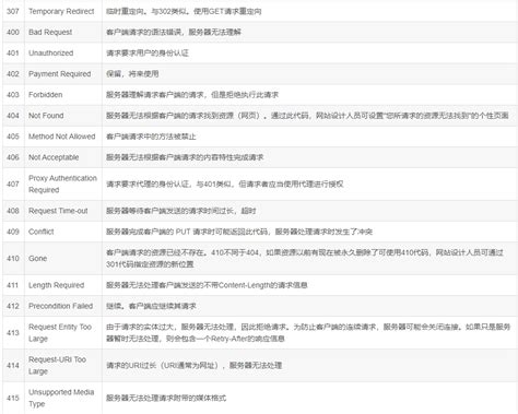 测试主管面试必问合集：get 与 post 的区别 软件测试post和get的区别 csdn博客