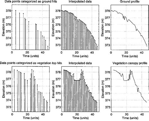 Figure 1 From Interpolation Techniques For A Lidar Profiler System