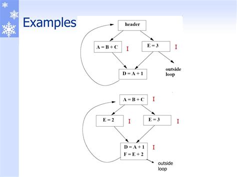 ppt loop invariant computation and code motion powerpoint presentation id 4695300