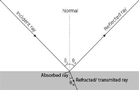 Interaction Of Light And Matter Download Scientific Diagram