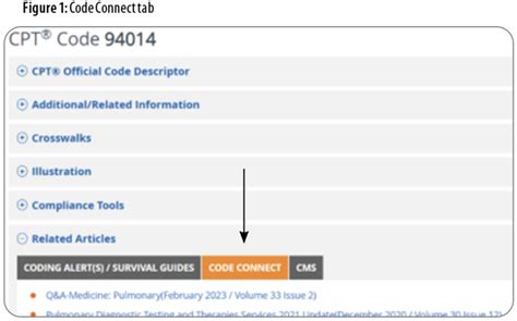 Access Cpt® Assistant Articles On Codify Aapc Knowledge Center