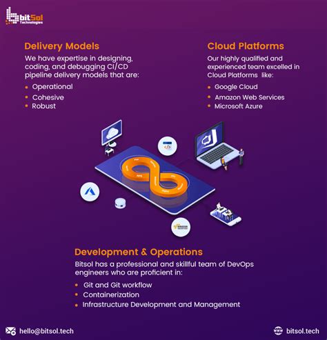 How Bitsol Technologies Can Help Businesses Bitsol Technologies