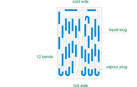 Schematic Overview Of A Pulsating Heat Pipe Download Scientific Diagram