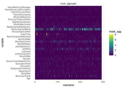 Fit TabNet Models For Classification And Regression Tabnet