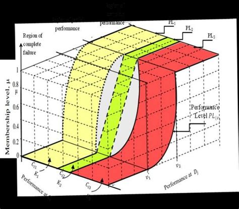 3d Fuzzy Representation Of Ci And Dj Variability And Pl Download Scientific Diagram