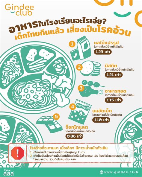 หลัก 5 ประการสู่อาหารปลอดภัยขององค์การอนามัยโลก • Gindee Club กินดี คลับ