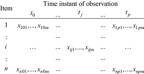 Matrix Presentation Of Observed Data Download Table