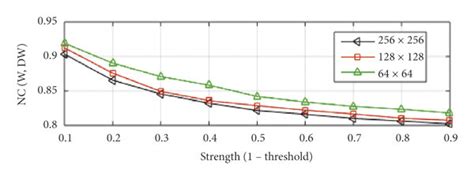 nc results under different attacks and parameters a jpeg