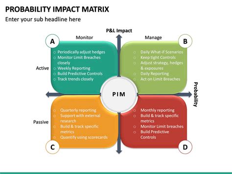 Probability Impact Matrix PowerPoint Template SketchBubble