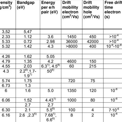 Contrast Transfer Function Ctf And Modulation Transfer Function Mtf
