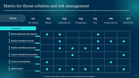 Top 10 Cybersecurity Risk Analysis And Management Plan Powerpoint Presentation Templates In 2025