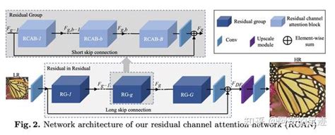 超分辨率入门综述！（浅析） 知乎