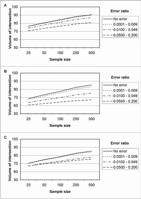 The Effects Of Telemetry Location Error On Volume Of Intersection Download Scientific Diagram