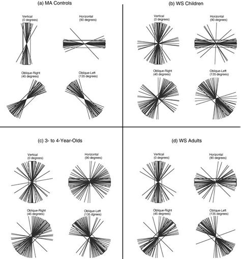 Radial Plots Of Individual Responses For Each Target Orientation In The Download Scientific