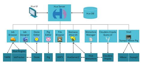 Techbi Tableau Software Cloudera Hadoop