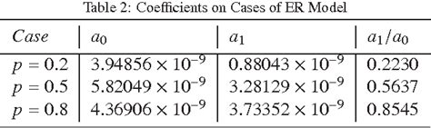 Table 2 From A Fast Algorithm To Find All Pairs Shortest Paths In Complex Networks Semantic