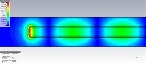 Eigenmodes And Eigenmode Solvers