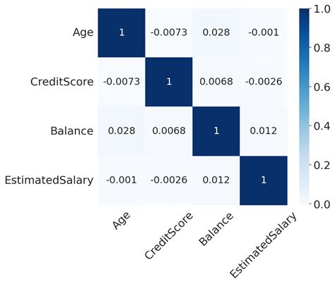 Customer Churn Prediction Using Machine Learning Tpoint Tech