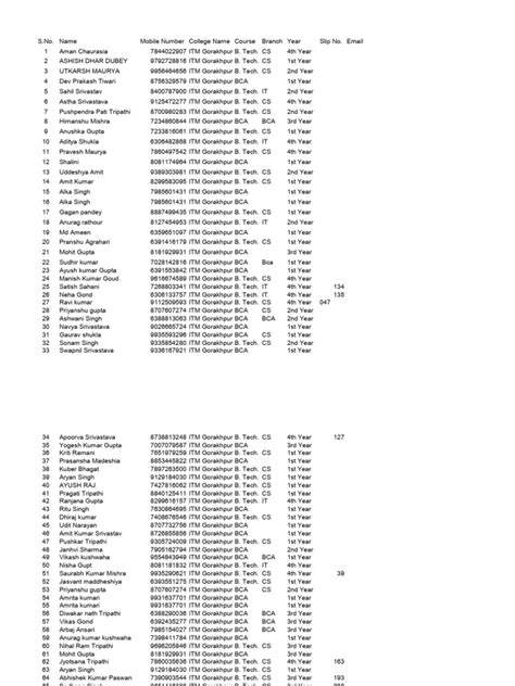 Code Debugging 2022 Pdf