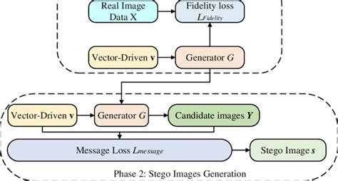 Separate Serial Constraint Mode For The Cover Synthesis Download Scientific Diagram