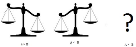 Binary Decision Making Download Scientific Diagram