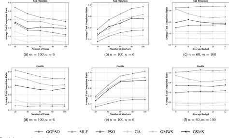 Figure 10 From Multi Task Allocation In Mobile Crowd Sensing With Mobility Prediction Semantic