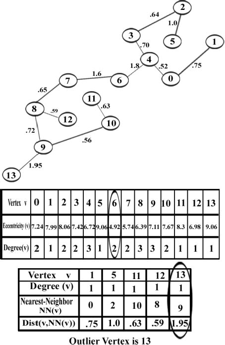Figure 1 From Minimum Spanning Tree Based Structural Similarity Clustering For Image Mining With