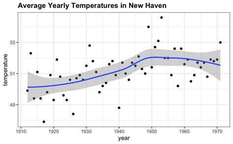 8 Confidence Intervals Introduction To Data Science