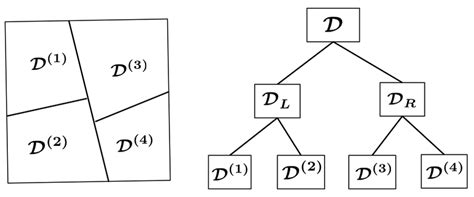 Illustration Of Space Partition And Random Projection Trees One Starts Download Scientific