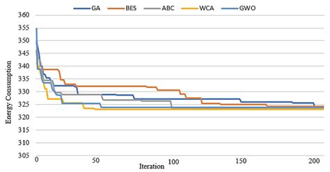 Processes Free Full Text Development Of An Improved Water Cycle