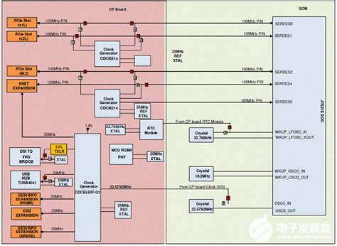 TI TDA4VM的汽车电子程序应用案例 应用案例 电子发烧友网