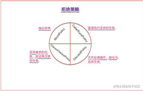 Illustration Of Java Thread Pooling Moment For Technology