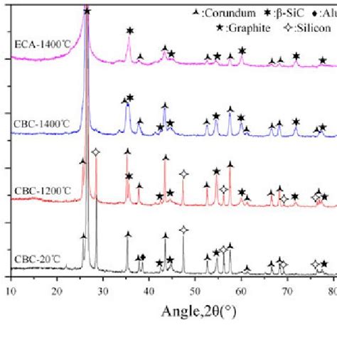 RD Patterns Of Samples Download Scientific Diagram