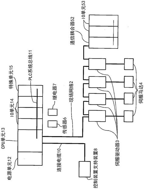 Controller Eureka Patsnap
