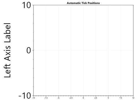 Sp4 Margin Error Between Axis Label And Tick Labels When Using