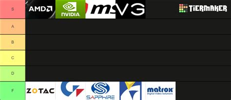 Gpu Maker Tierlist Tier List Community Rankings Tiermaker