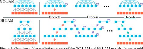 Figure 1 From Graph Based Neural Weather Prediction For Limited Area Modeling Semantic Scholar