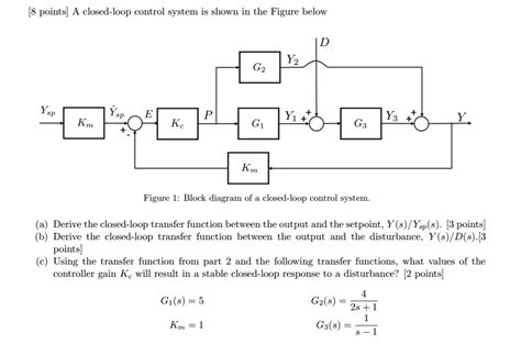 solved a closed loop control system is shown in the figure below d y2 g2 ysp km e y3 kc g1 g3