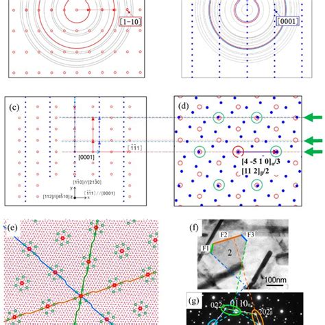 Application Of Near Row Matching Method To A Preferred Interface