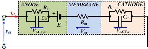 Pem Electrolyzer Equivalent Electrical Circuit Download Scientific