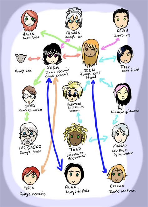 Character Relationships By Lusselinn On DeviantArt