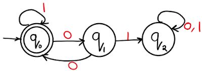 DFA Solved Examples EasyExamNotes Com