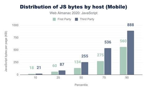 Javascript 2020 The Web Almanac By Archive