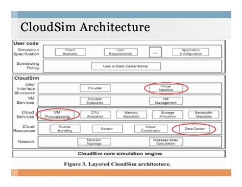 A Tutorial On Cloudsim