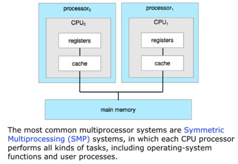 COSC Midterm Flashcards Quizlet