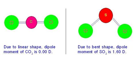 Lucid Understanding Of “dipole Moment Of A Molecule” Hubpages