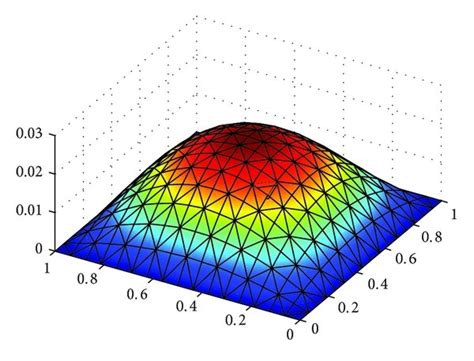 Surface For Numerical Solution U H Download Scientific Diagram