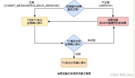 11 rocketmq之事务消息 批量消息 消息过滤 rocketmq 批量拉取消息个数 csdn博客