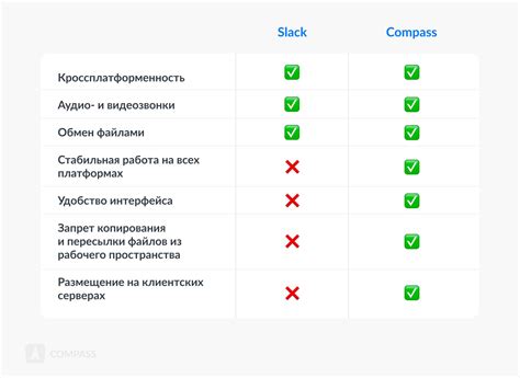 Slack Что это за мессенджер и как им пользоваться
